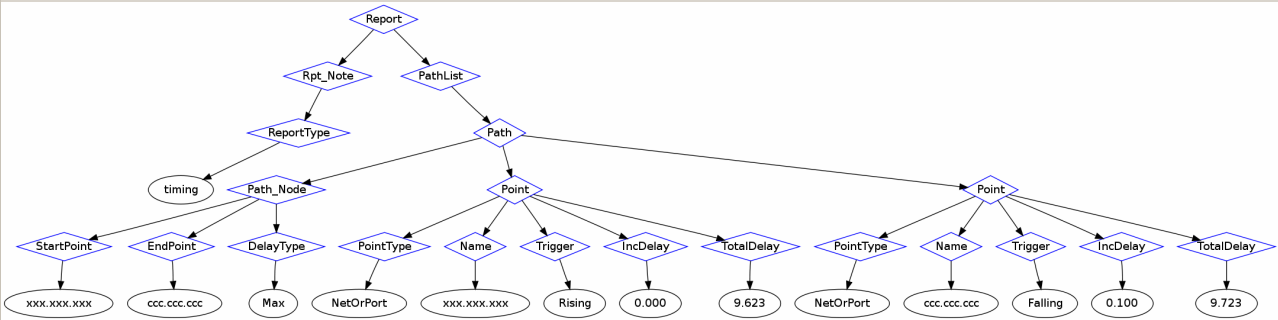 learning plus: Path dealy @ graphviz Pt1