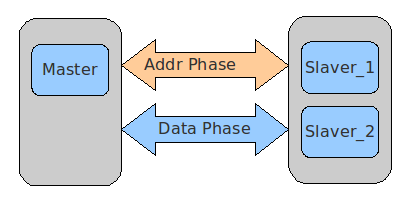 learning plus: 八月 2010