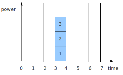 learning plus: ASAP ALAP scheduling @perl