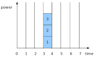 learning plus: ASAP ALAP scheduling @perl