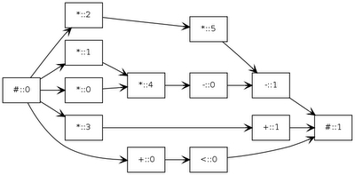 learning plus: ASAP ALAP scheduling @perl