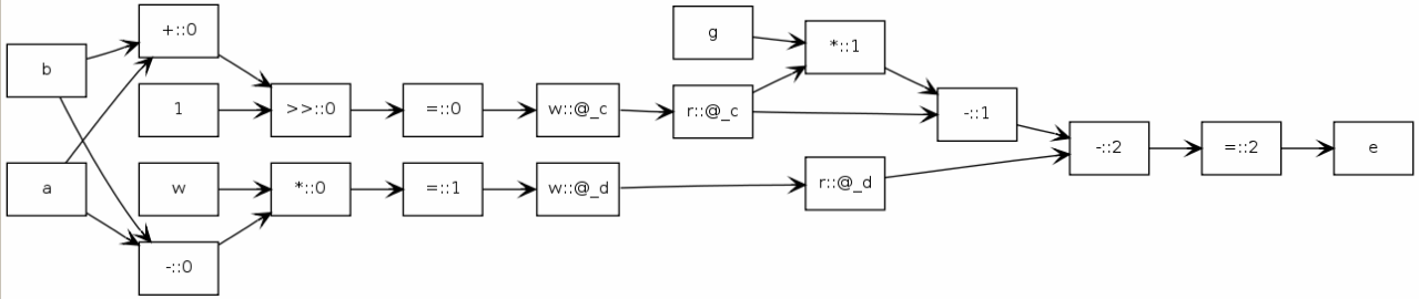 learning plus: Force-Directed Scheduling with high level synthesis @ perl