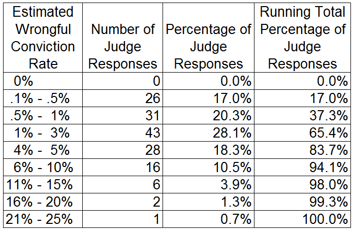 The Skeptical Juror: Jul 28, 2010