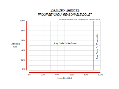 The Skeptical Juror: Burden of Proof as a Legal Fiction