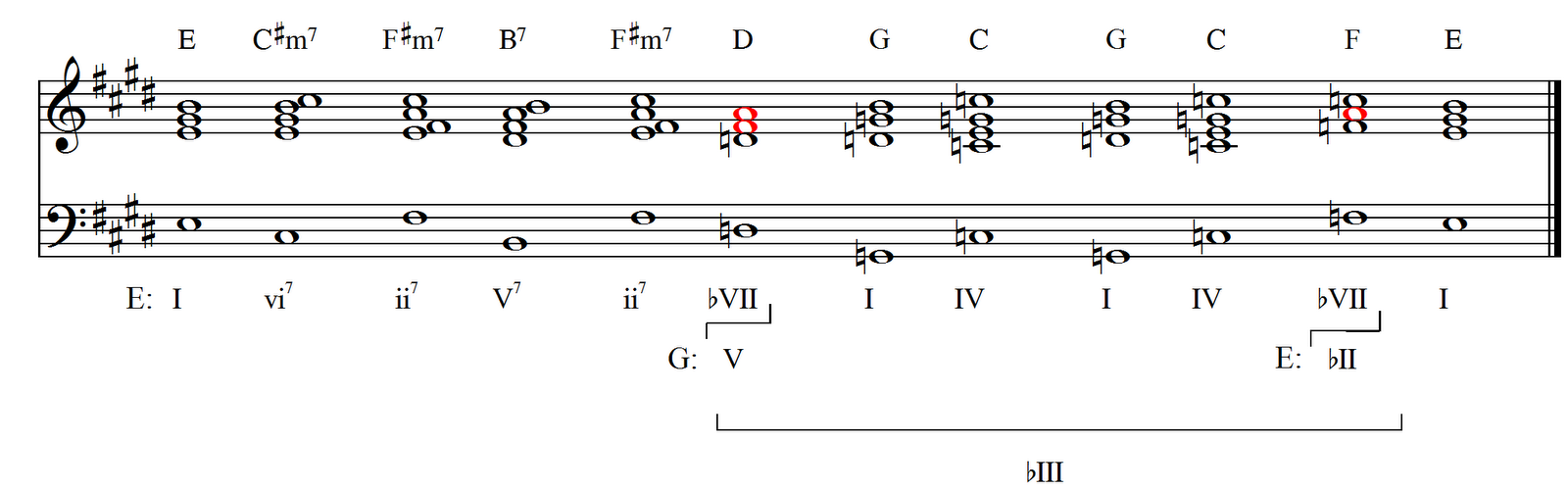 Music Theory Dōjō: December 2010