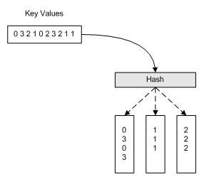 SURENDRA PULAGAM: DataStage PX 7.5