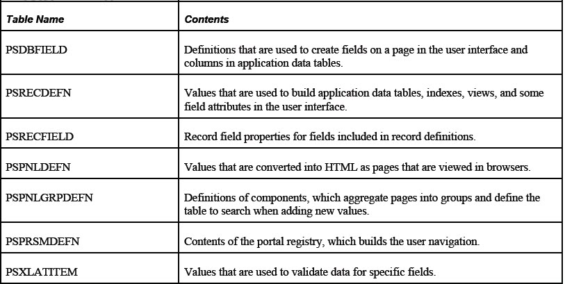 SURENDRA PULAGAM: PeopleSoft EPM Warehouse