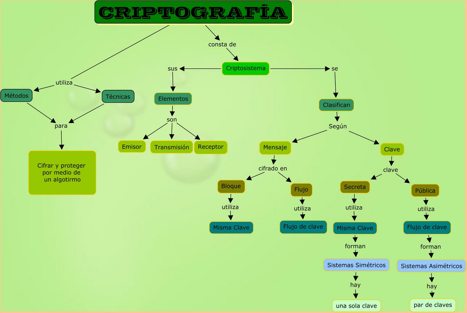 Investigación de Operaciones