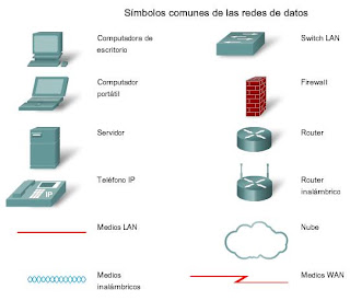 CISCO PRIMER CAPITULO: COMUNICACION ATRAVES DE REDES