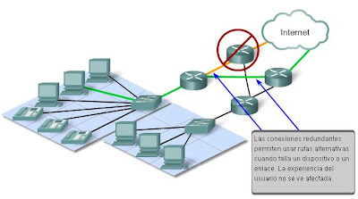 Informática.: Escalabilidad.