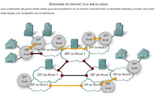 CISCO PRIMER CAPITULO: ARQUITECTURA DE RED