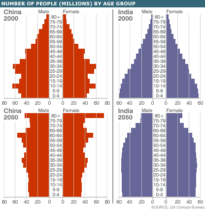 Kelly Chavers' Map Catalog: Population Profile