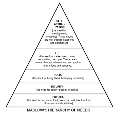 Life at Bucks: Week 2 Maslow's Hierarchy of Needs