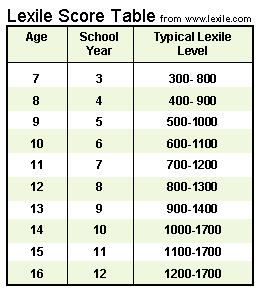 The Independent Reading Project Blog