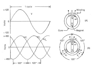 Electronic Knowledge: Basic Electrical Theory