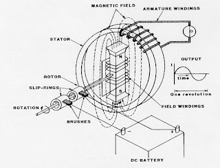 Electronic Knowledge: Basic Electrical Theory