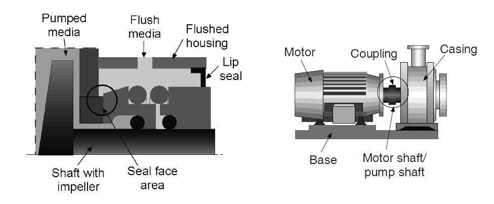 Typical Part of Centrifugal Pumps |Pump, Valve and Heat Exchanger
