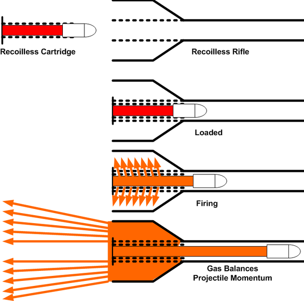 HomePlace - Art's Stuff: M18A1...Early Recoilless Rifle