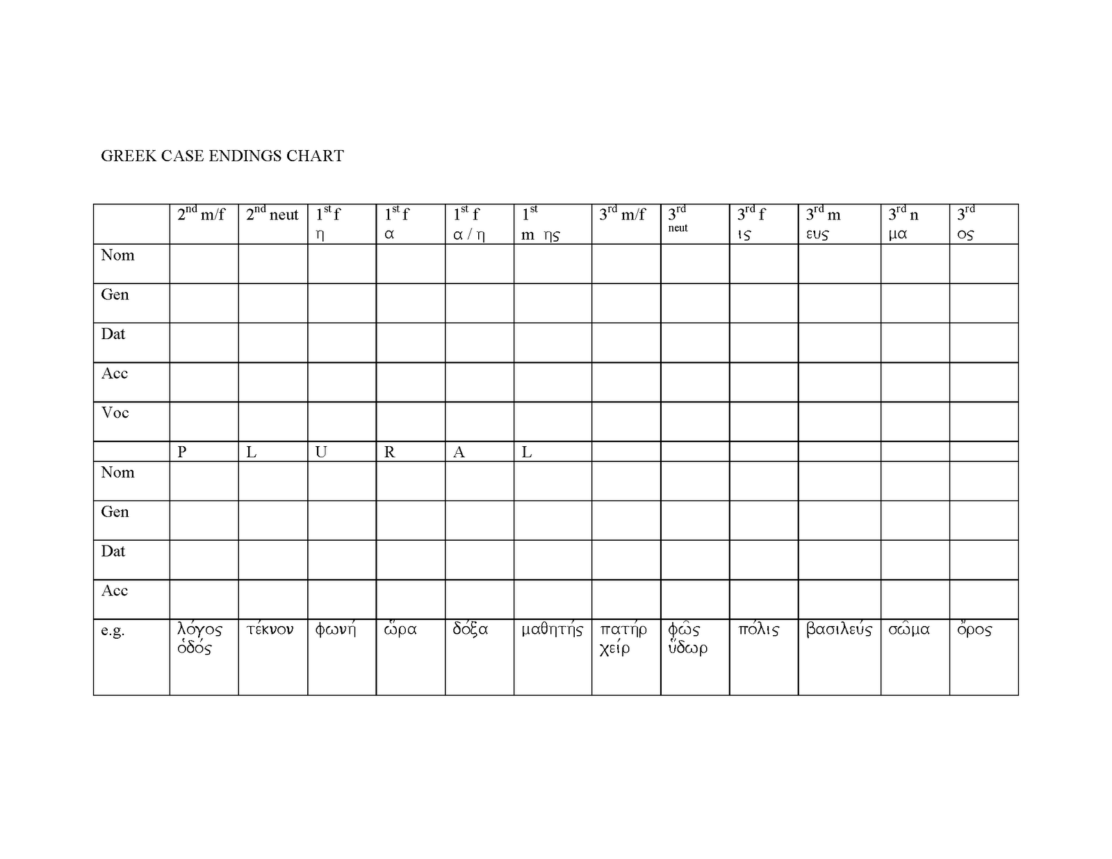 NTGreek4Smarties: Greek Case Endings