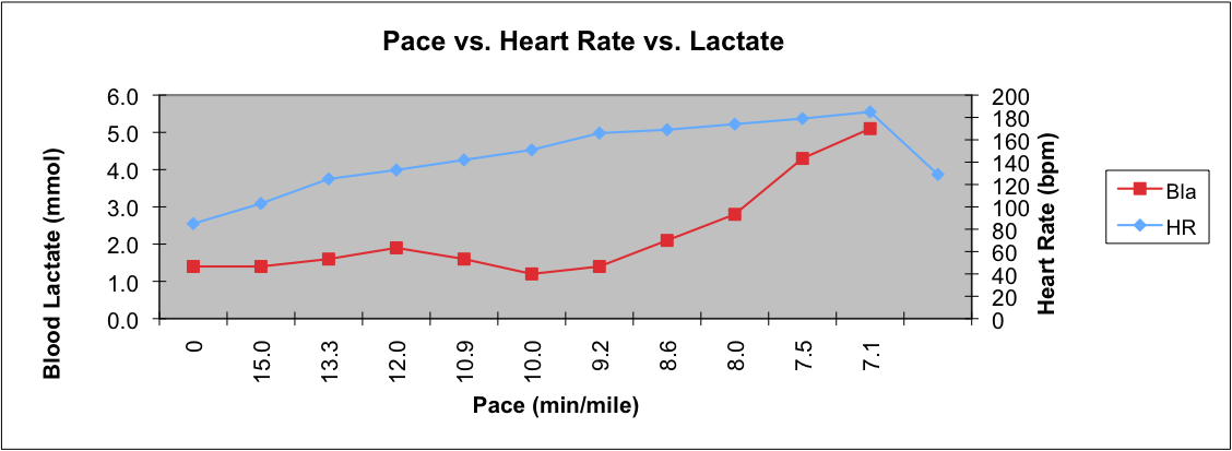 Pushing Possing: Performance Evaluation at UCSF