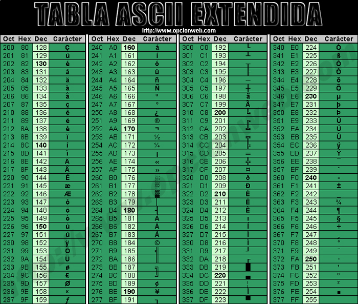 Luis y Kreiko: ACTIVIDAD 1-TEMA 2: CÓDIGO BINARIO