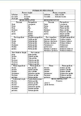 Diario de Alvaro: VERBO PARTIR