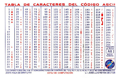 Luis Alberto Betanzos Zamora: TABLA DEL CODIGO ASCII