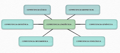 El blog de José Luis: ¿Es la competencia lingüística una sola o un ...