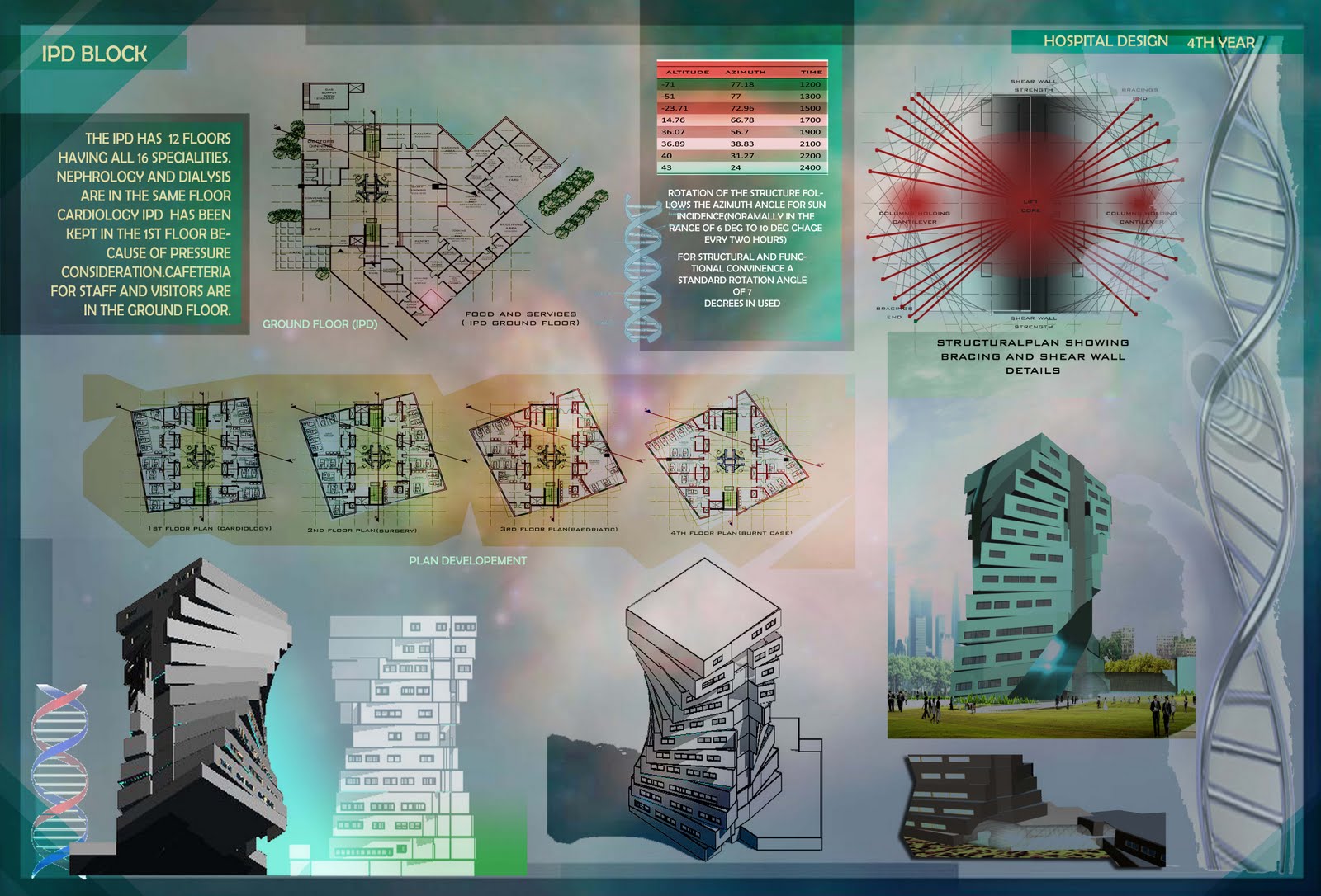 RadicaL_DesignS: HOSPITAL DESIGN- IPD Details