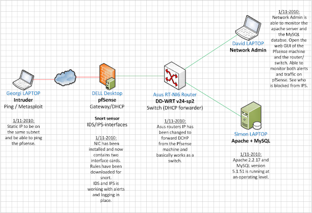 Project IT Security: Project ITS (IDS/IPS Setup) 6