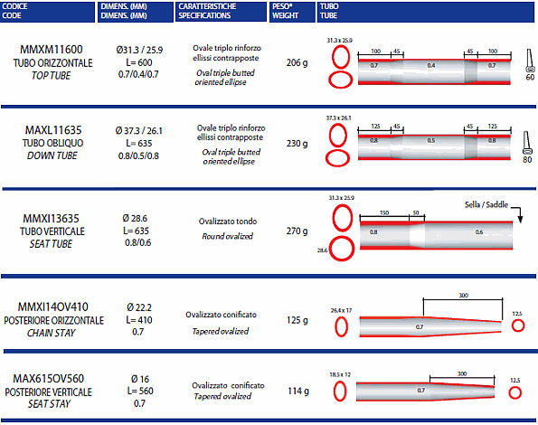 Is this Columbus Max? | Page 2 | Retrobike