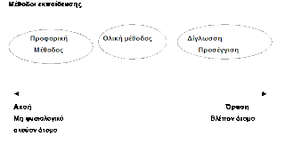 Η ΝΟΗΜΑΤΙΚΗ ΓΛΩΣΣΑ ΣΤΗΝ ΕΚΠΑΙΔΕΥΣΗ ΚΩΦΩΝ ΠΑΙΔΙΩΝ: Η νοηματική γλώσσα ...