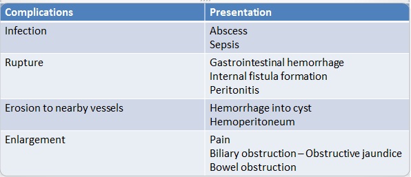 Surgicomania: Briefly about Pancreatic Pseudocyst