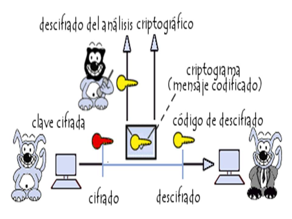 DOCUMENTACION: CRIPTOGRAFIA