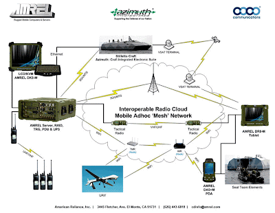 Military Media Gal: Stiletto ISR Solution Demonstration