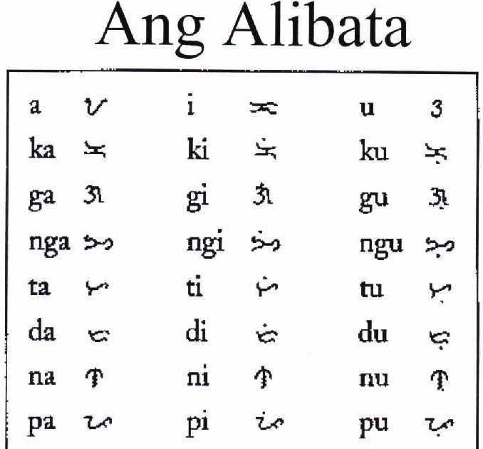 School Homework Coach: Ang Alibata