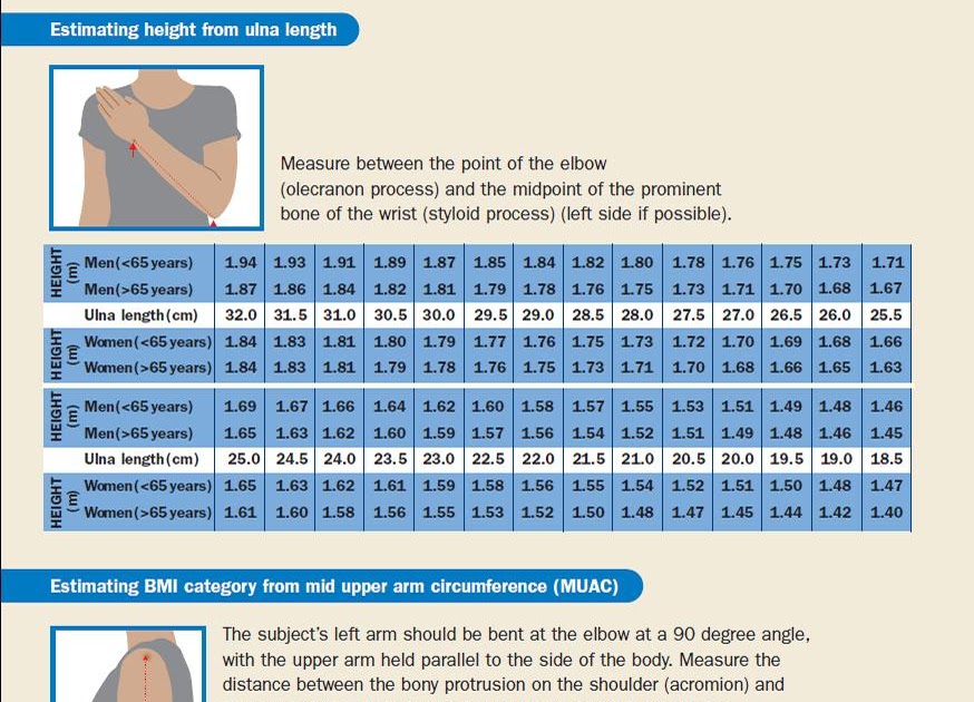 MichailR: Malnutrition Universal Screening Tool - Alternative measurements