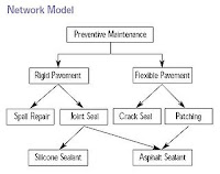 DataBase Management Systems Made Easy!