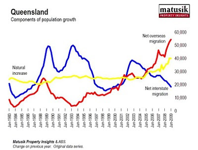 The Pulse: February 2010