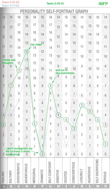 Thoughts That Get Stuck in My Head: Guest Post: The New Personality ...