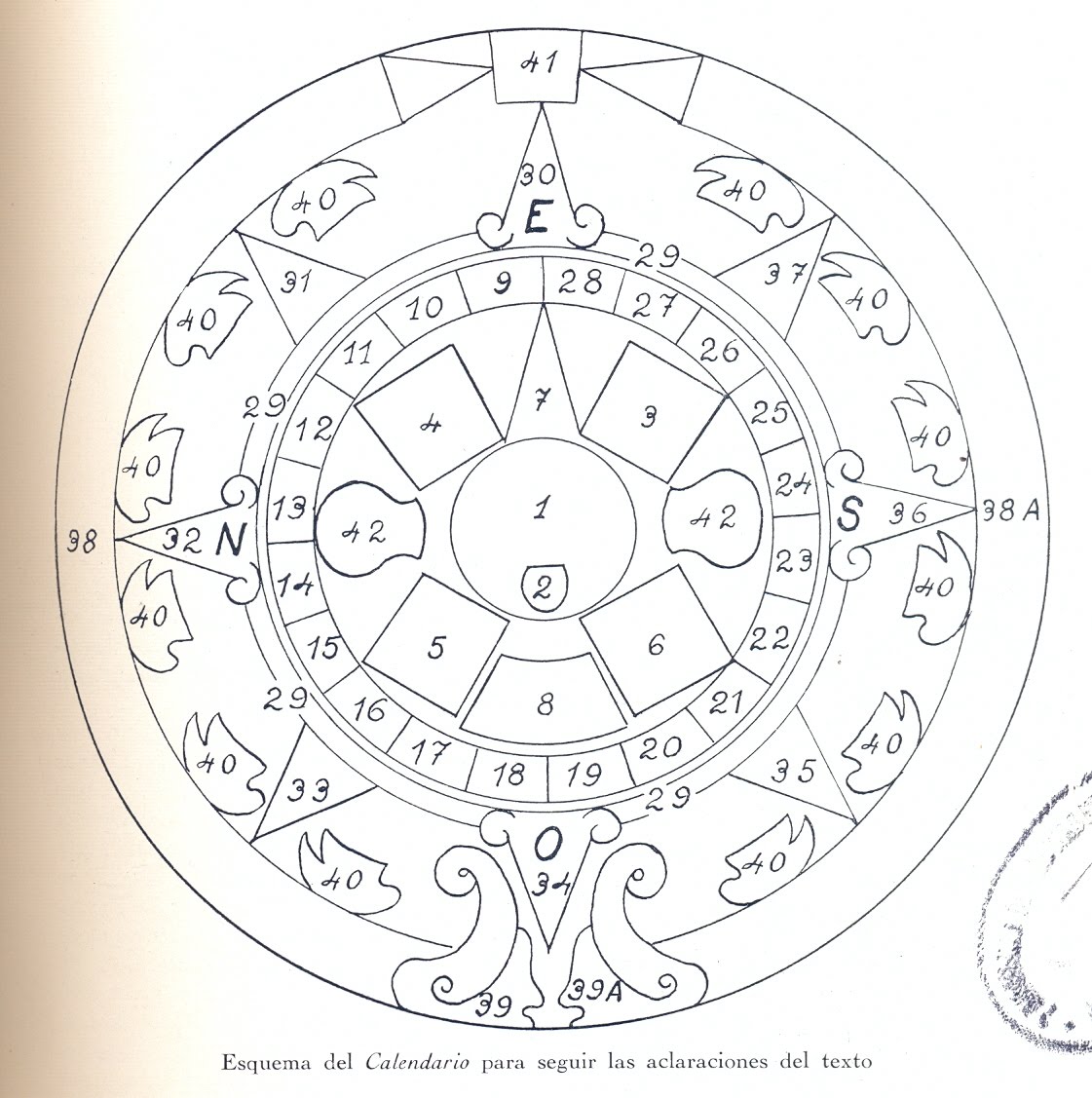 Quantulumcumque: El calendario azteca