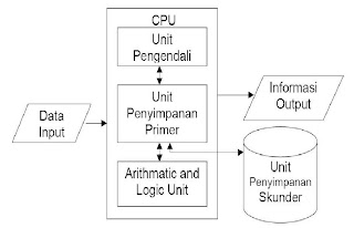 PCA 10 02 Pengenalan Hardware Motherboard