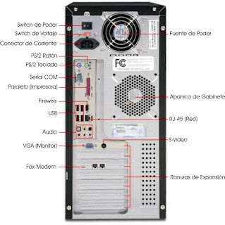 MUNDO JAMES TIC´S: PUERTOS DE UN CPU.