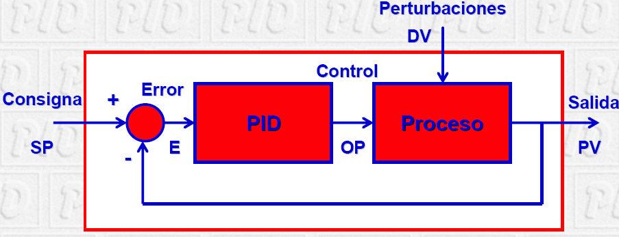 Roblogtica 2: Control PID