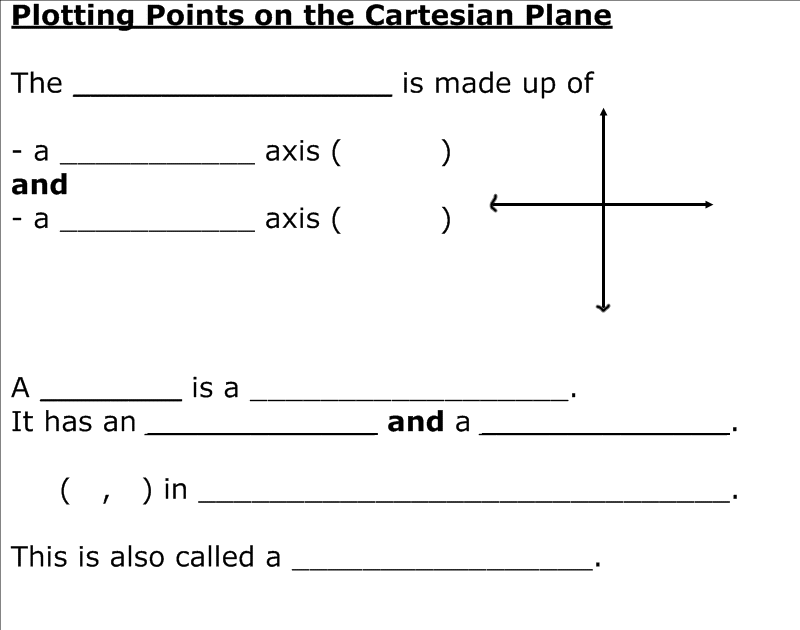 Grade 9 Applied Math: Plotting Points on the Cartesian Plane