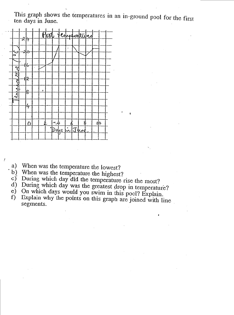 Grade 9 Academic Math: Interpreting and Creating Graphs