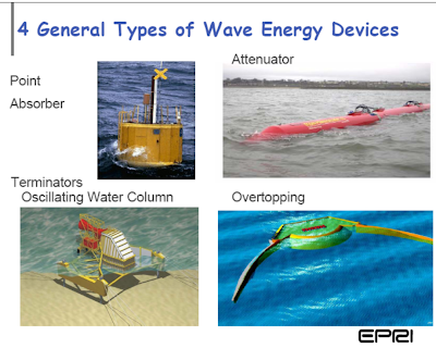 Hydrokinetic Energy is Power From Moving Water