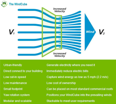 NewEnergyNews More: WIND CUBE