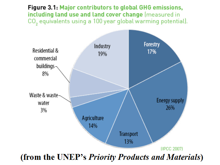 NewEnergyNews: SUSTAINABILITY AT THE LIMITS OF CONSUMPTION AND PRODUCTION
