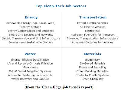 NewEnergyNews: TODAY’S STUDY: CLEANTECH JOBS 2010